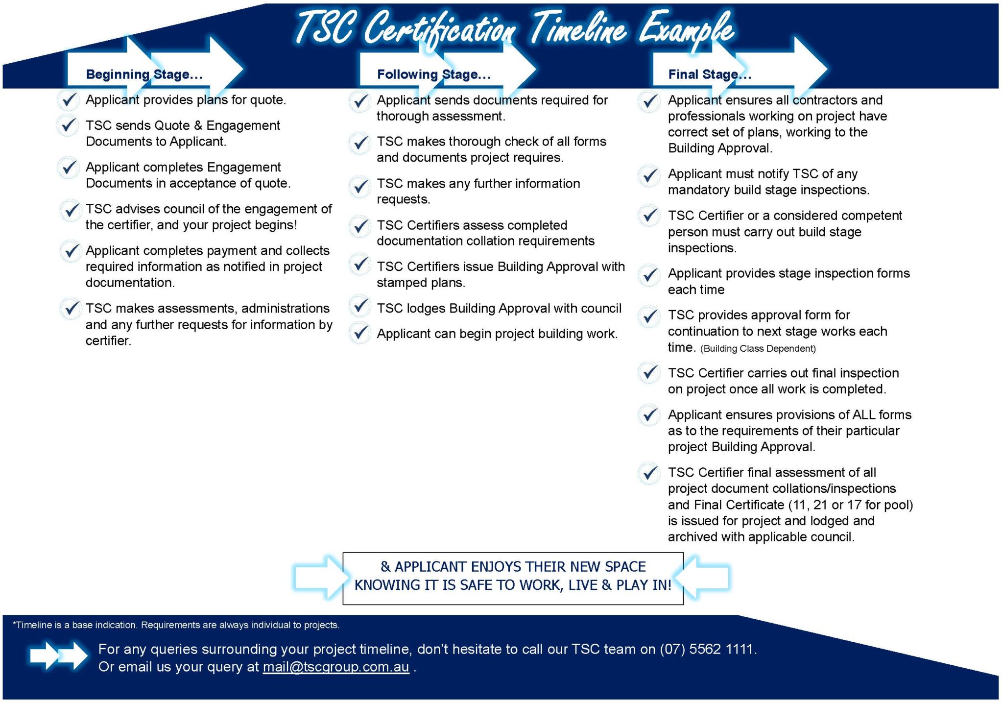 Private Building Certifier Gold Coast, QLD - TSC Group